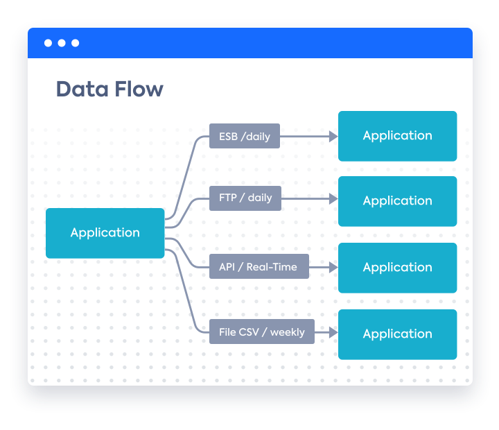 Integration Architecture - The Definitive Guide | LeanIX Integration Architecture - The Definitive Guide | LeanIX